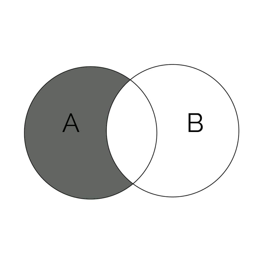 SQL Joins, explicación - Adaweb