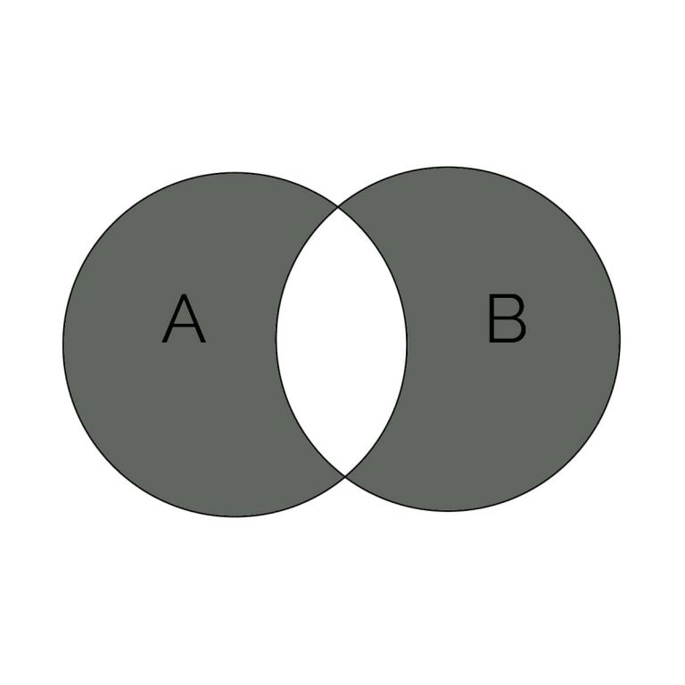 SQL Joins, explicación - Adaweb