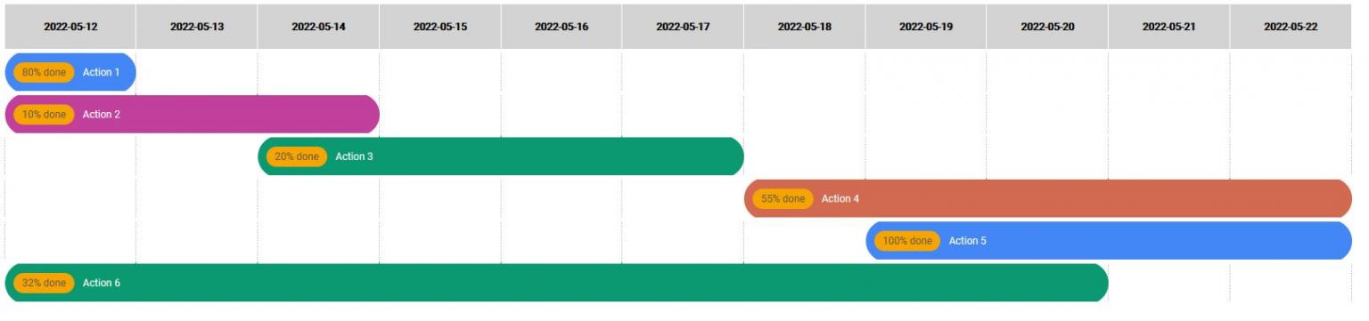 Diagrama de Gantt en HTML + JavaScript + CSS - Adaweb